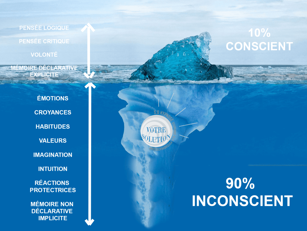 Addictions, compulsions et troubles » SO Hypnose